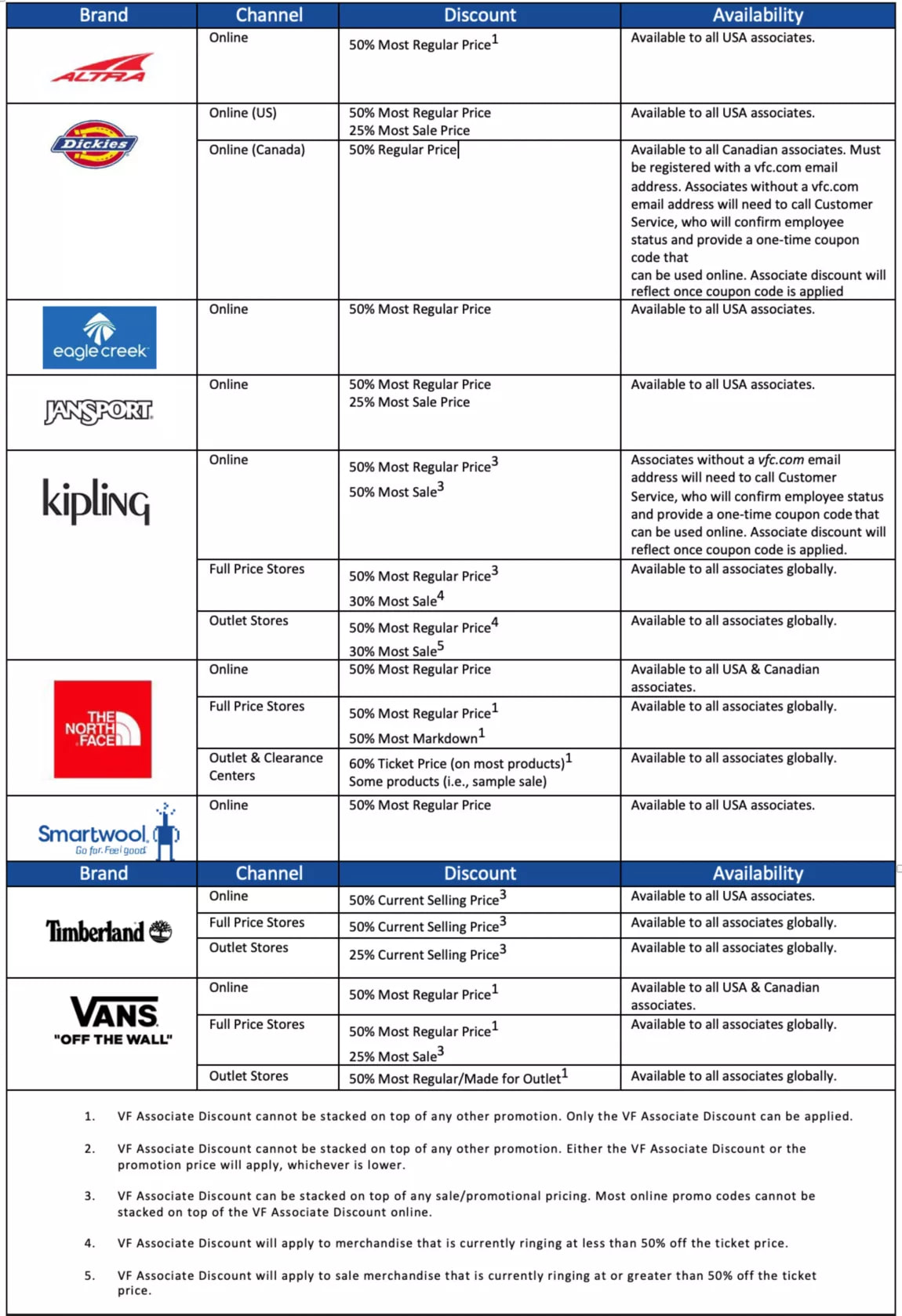VF Associate Discount – US & Canada Based Associates Only | The North Face